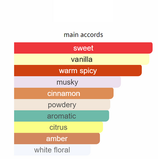 PDM Althaïr – Decantify